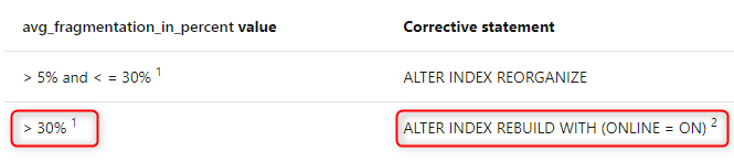 How to rebuild all indexes in SQL server database | T-SQL script