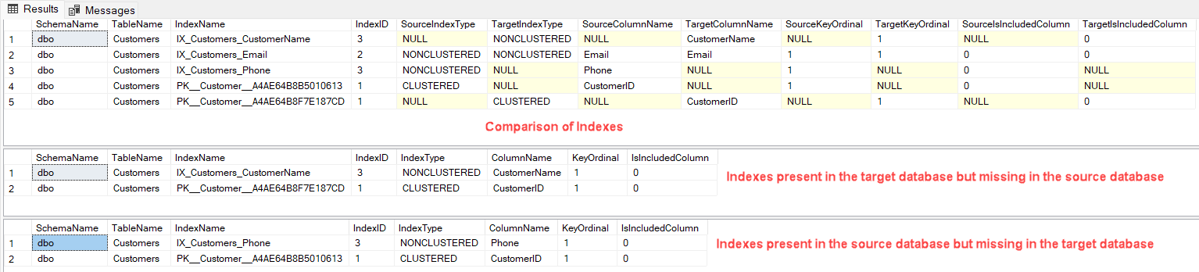Compare Indexes Between Two MSSQL Databases (Download Code)